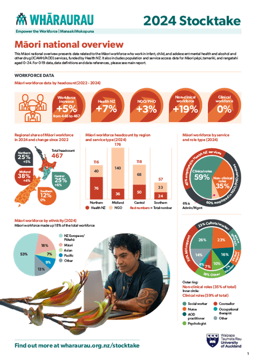 Mana ake | Kia ora ake school initiative